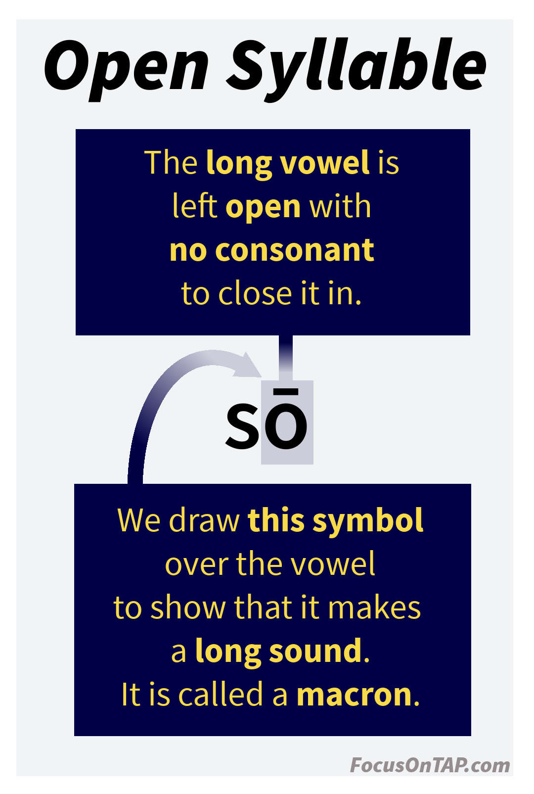 What Is An Open Syllable And Why Are They So Imporant 